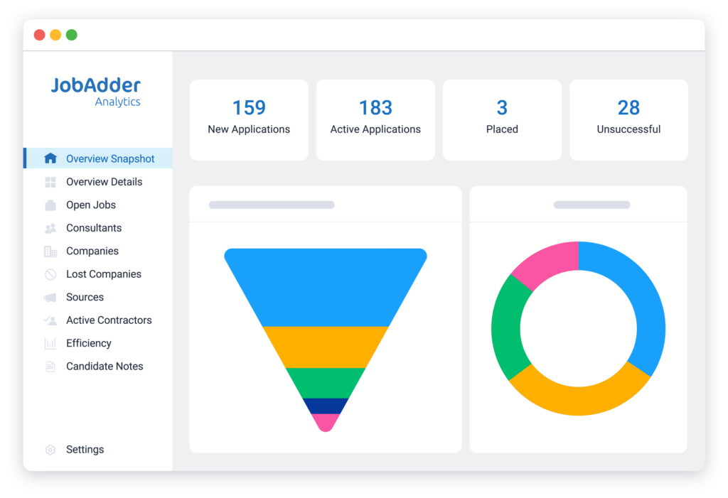 JobAdder Analytics - JobAdder