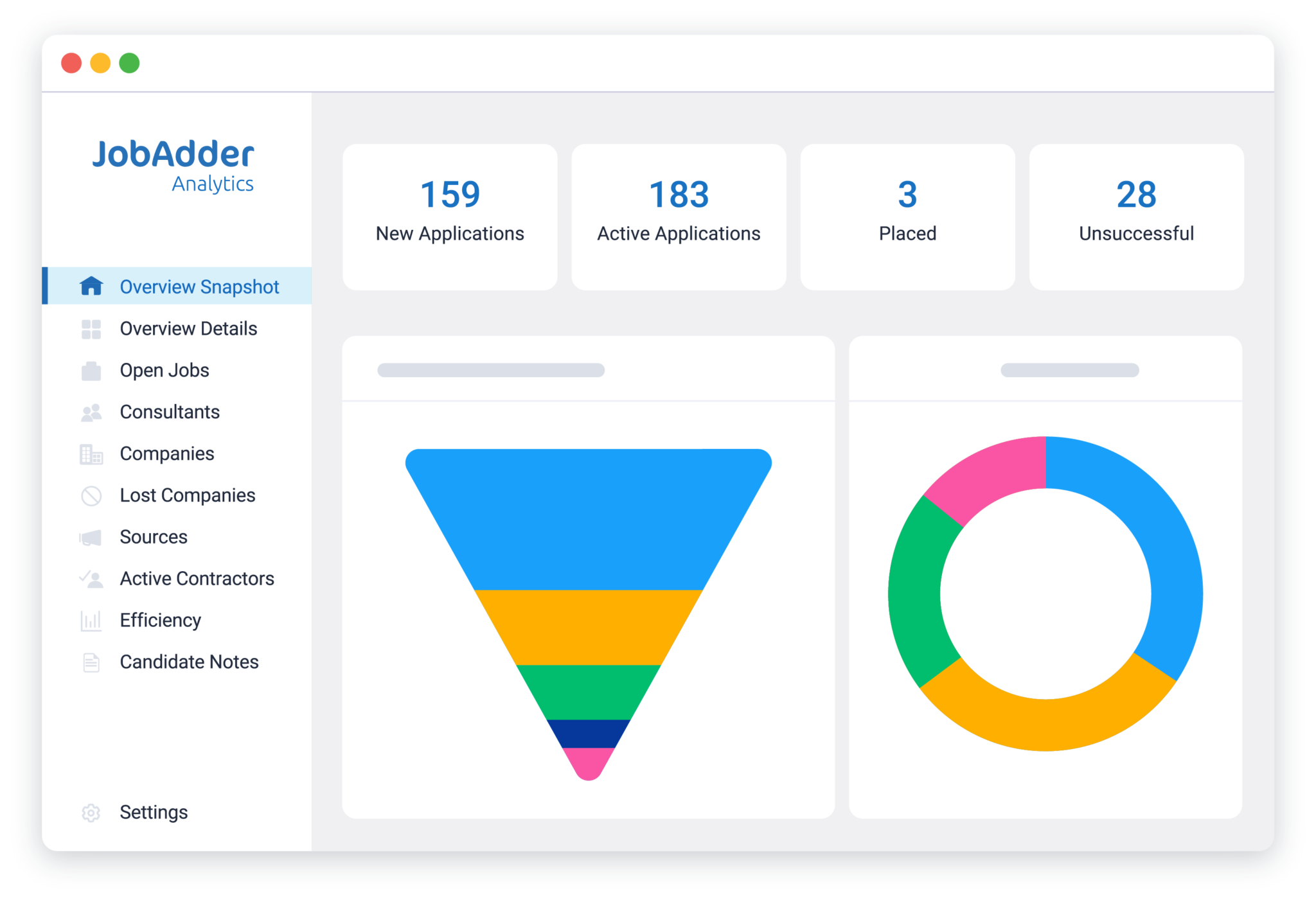 JobAdder Analytics - JobAdder
