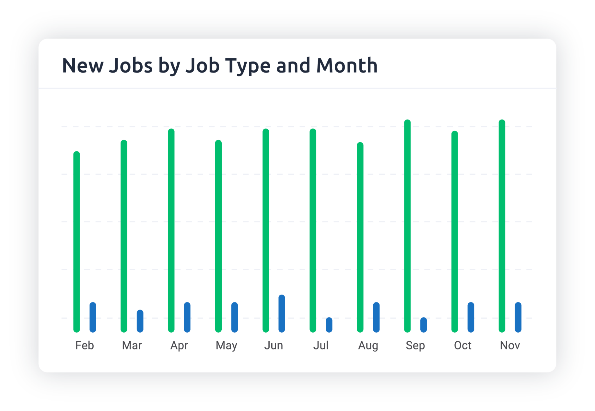 JobAdder Analytics - JobAdder