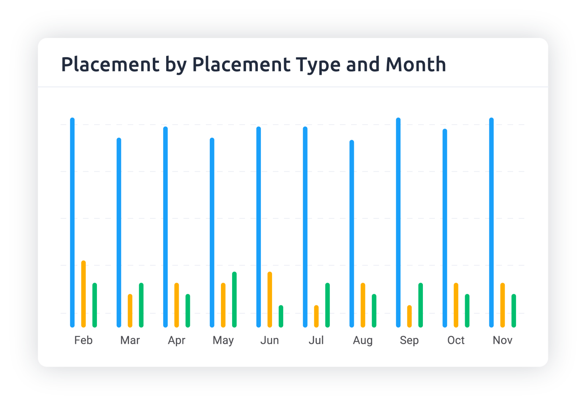 JobAdder Analytics - JobAdder
