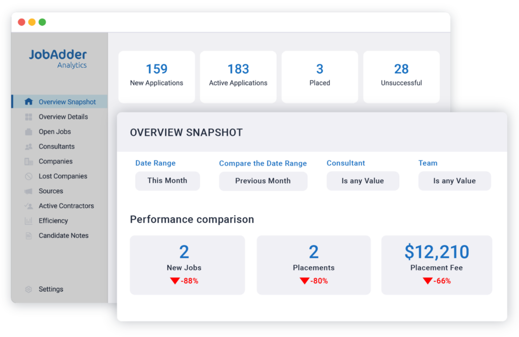 JobAdder Analytics - JobAdder